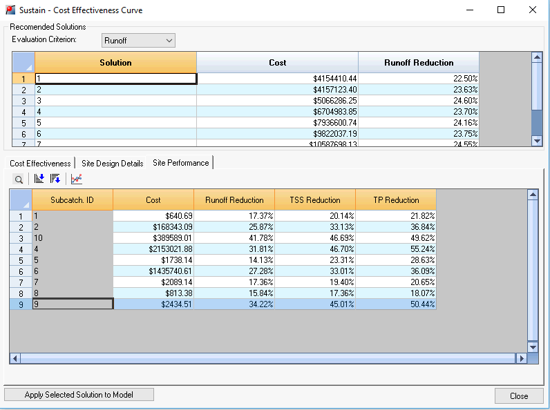 Tutorial 1 Creating a Simple Green Roof Optimization for Sustain 4.0 ...