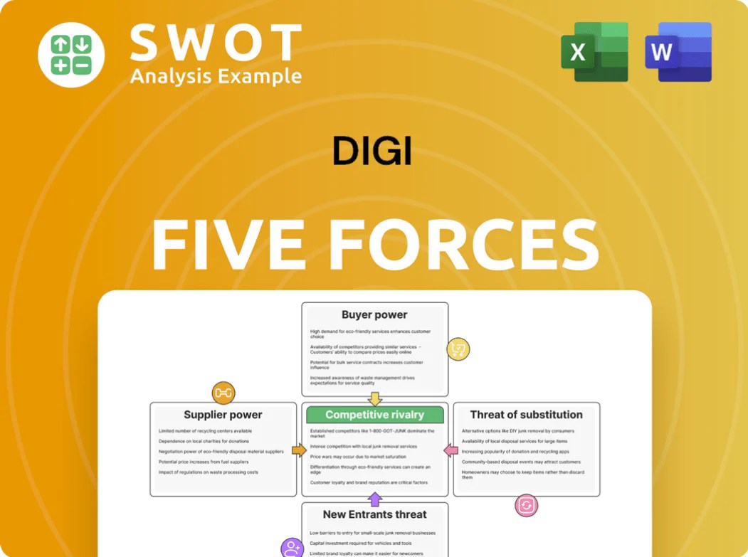 Ready Made 5 Forces Analysis Kit Swotanalysisexample