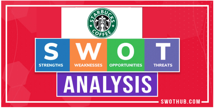Starbucks SWOT Analysis 2023: An Addicting and Detailed Report