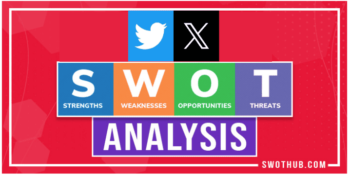 Twitter SWOT Analysis 2023: A Talkative & Detailed Report