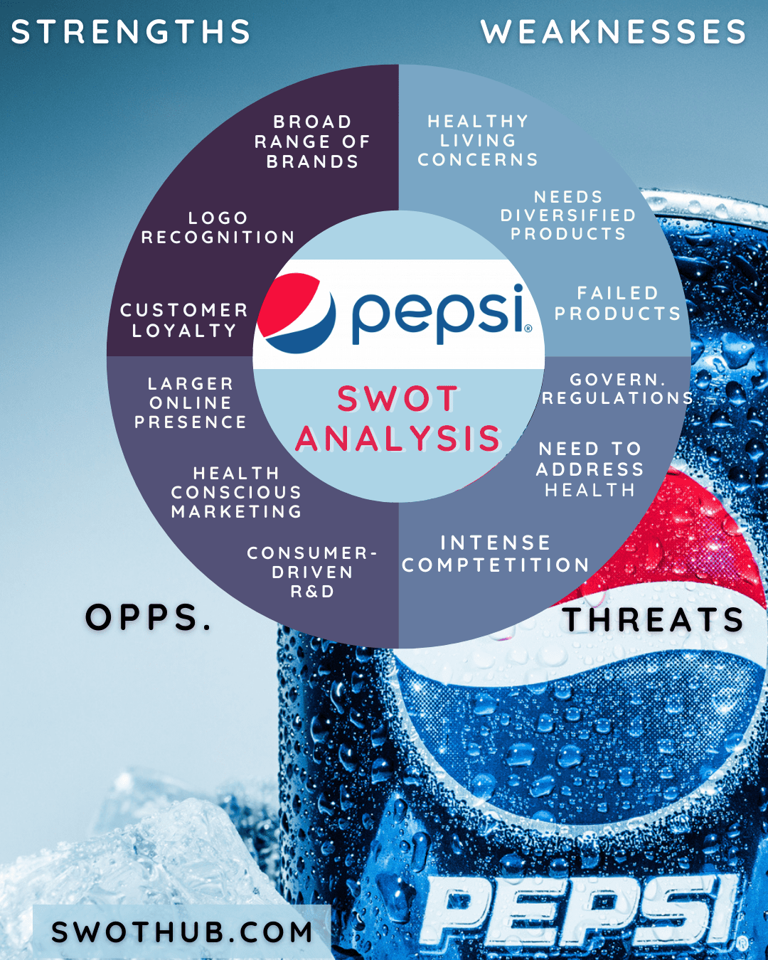 PepsiCo SWOT Analysis: A Refreshing and Powerful Report!