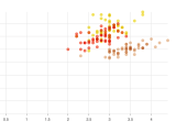 Nivo Visualization Components In R Nivor