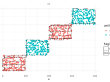 Scale Constructor For Regions Scale Region Lisaclust