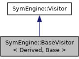 Symengine C Api Symengine Basevisitor Class Template Reference