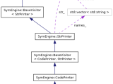 Symengine C Api Symengine C89codeprinter Class Reference