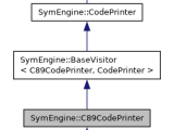 Symengine C Api Symengine C89codeprinter Class Reference