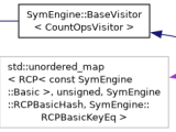 Symengine C Api Symengine Countopsvisitor Class Reference