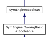 Symengine C Api Symengine Equality Class Reference