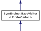 Symengine C Api Symengine Finitevisitor Class Reference