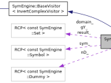 Symengine C Api Symengine Invertcomplexvisitor Class Reference