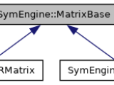 Symengine C Api Symengine Matrixbase Class Reference