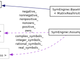 Symengine C Api Symengine Matrixrealvisitor Class Reference
