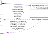Symengine C Api Symengine Negativevisitor Class Reference