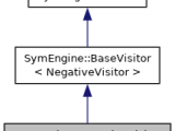 Symengine C Api Symengine Negativevisitor Class Reference