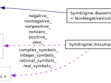 Symengine C Api Symengine Nonnegativevisitor Class Reference