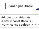 Symengine C Api Symengine Piecewise Class Reference