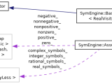 Symengine C Api Symengine Realvisitor Class Reference