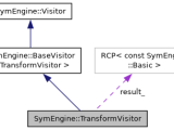 Symengine C Api Symengine Transformvisitor Class Reference