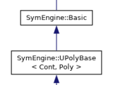 Symengine C Api Symengine Uexprpolybase Class Template Reference