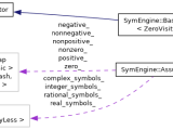 Symengine C Api Symengine Zerovisitor Class Reference