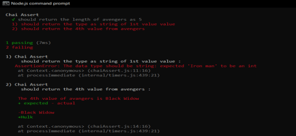 Unit Testing With Mocha And Chai Followed By Test Driven Development Tdd Synapse Qa
