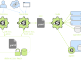 Synapse Core Server