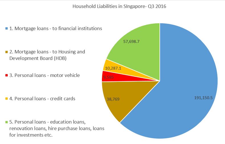 Credit Suisse Report: Is Your Net Worth Above the Average Singaporean ...