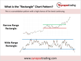 Rectangle Pattern Trading Strategy Guide Updated 2025 Synapse Trading