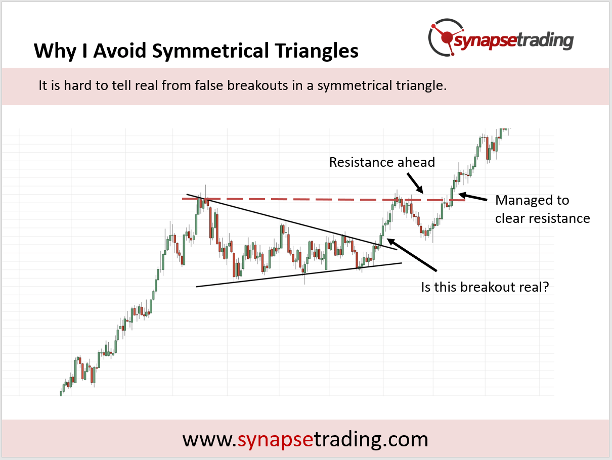 Ascending & Descending Triangle Pattern Strategy Guide