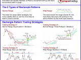 Rectangle Pattern Trading Strategy Guide Updated 2021