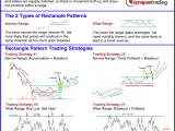 Rectangle Pattern Trading Strategy Guide Updated 2025 Synapse Trading