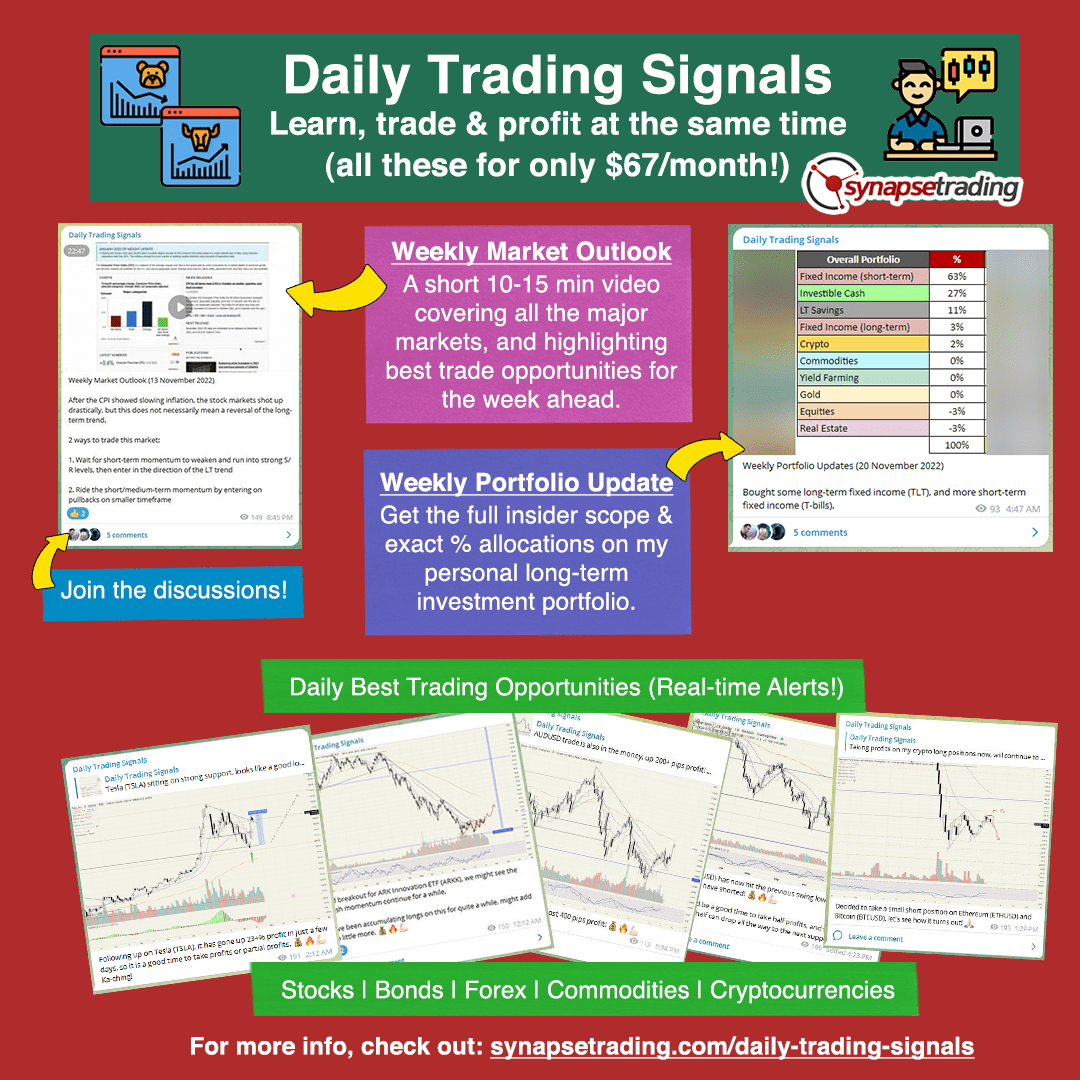 Daily Trading Signals | Synapse Trading
