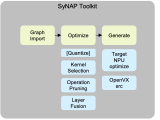 Introduction Synap Model Import And Quantization 1 0 0 Documentation