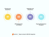 Everything You Need To Know About Erp Api Integration Synavos