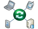 Sync Framework Types Of Sync Sync It