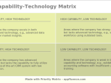 Capability Technology Matrix Free Download