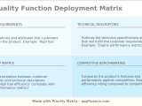 Quality Function Deployment Matrix Free Download