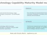 Technology Capability Maturity Model Free Download