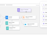 Robust Data Transformation Tool Syncari