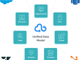 Product Overview Syncari