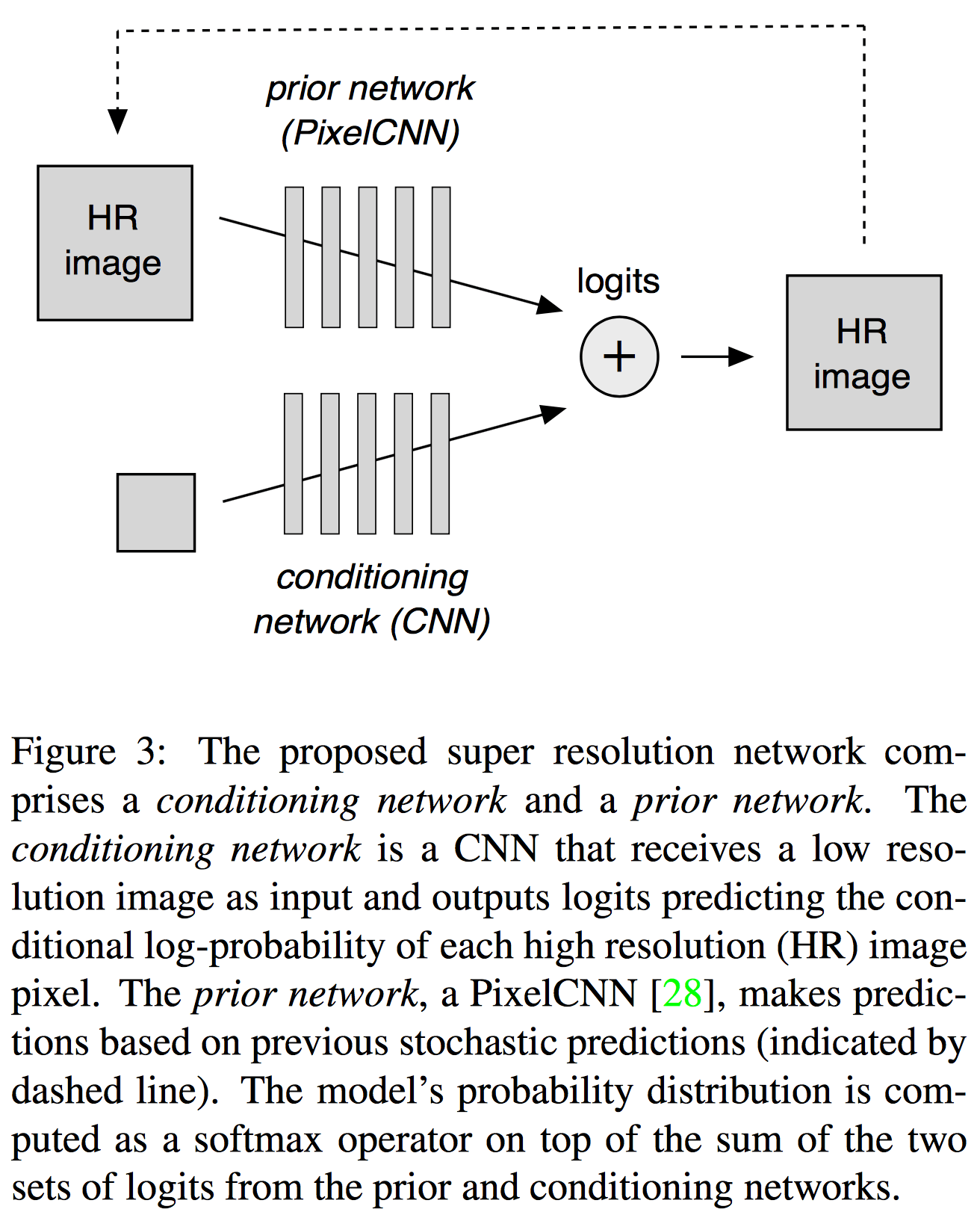 Pixel Recursive Super Resolution | Synced