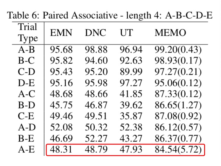 MEMO-table-6 | Synced