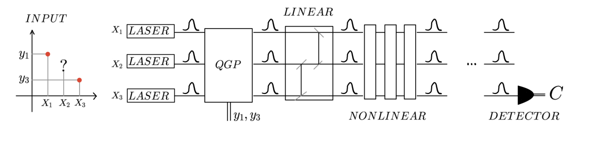 Qualcomm AI Maps DL to Quantum Computer via Quantum Field Theory | Synced