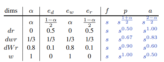 Model Scaling That’s Both Accurate and Fast: Facebook AI Proposes Novel ...