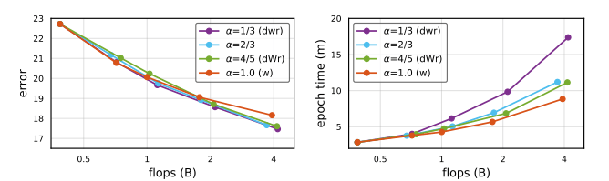 Model Scaling That’s Both Accurate and Fast: Facebook AI Proposes Novel ...