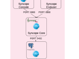 Apache Syncope 4 1 0 M0 Getting Started