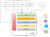 Architecture Apache Syncope