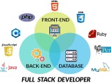 Full Stack Developer Vs Devops Syntax Minds