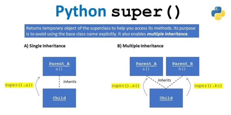 What Is Super Function In Python Syntax Minds - Download Incredible Space Picture | Retina
