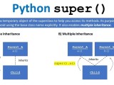 What Is Super Function In Python Syntax Minds